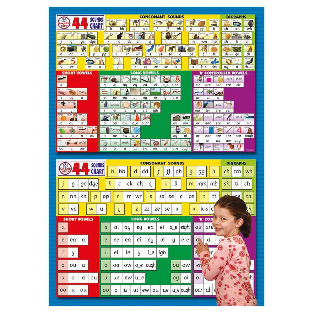 44 Sounds Phonics Wall Chart Dyslexia| Phonics & Spelling| Primary ...